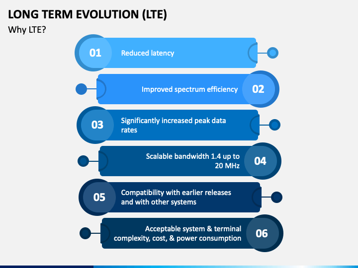 Long Term Evolution (LTE) PowerPoint and Google Slides Template - PPT Slides
