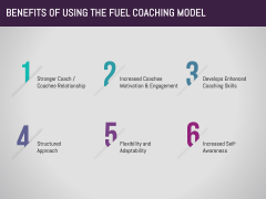 FUEL Coaching Model PowerPoint and Google Slides Template - PPT Slides