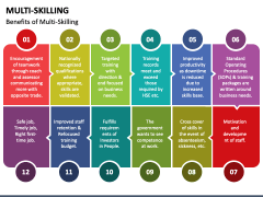 Multi-Skilling PowerPoint and Google Slides Template - PPT Slides