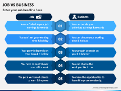 Job Vs Business PowerPoint and Google Slides Template - PPT Slides