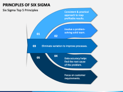 Principles of Six Sigma PowerPoint and Google Slides Template - PPT Slides