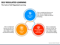 Self Regulated Learning PowerPoint and Google Slides Template - PPT Slides