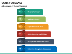 Career Guidance PowerPoint and Google Slides Template - PPT Slides