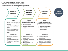 Competitive Pricing PowerPoint Template | SketchBubble