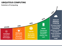 Ubiquitous Computing PowerPoint and Google Slides Template - PPT Slides