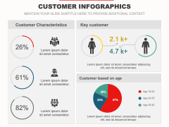Customer Infographics for PowerPoint and Google Slides