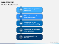 Web Services PowerPoint and Google Slides Template - PPT Slides