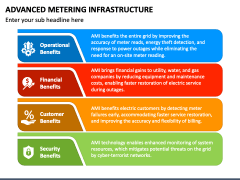 Advanced Metering Infrastructure PowerPoint and Google Slides Template