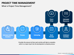 Project Time Management PowerPoint and Google Slides Template - PPT Slides