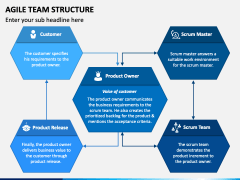 Agile Team Structure for PowerPoint and Google Slides Template - PPT Slides