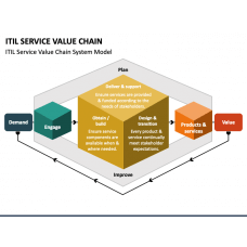 Page 68 - Information Technology (IT) Templates for PowerPoint and ...