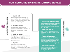 Round-Robin Brainstorming PowerPoint and Google Slides Template - PPT ...