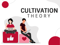 Cultivation Theory PowerPoint and Google Slides Template - PPT Slides