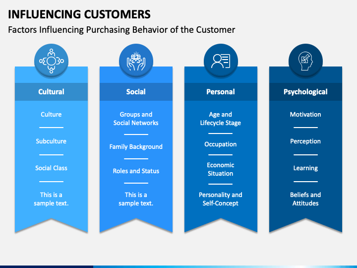 Influencing Customers PowerPoint and Google Slides Template - PPT Slides