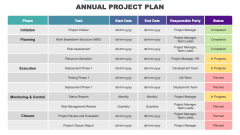 Annual Project Plan PowerPoint and Google Slides Template - PPT Slides