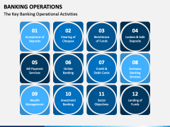 Banking Operations PowerPoint and Google Slides Template - PPT Slides