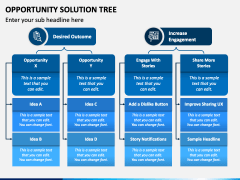 Opportunity Solution Tree PowerPoint and Google Slides Template - PPT ...