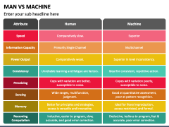 Man Vs Machine PowerPoint and Google Slides Template - PPT Slides