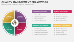 Quality Management Framework PowerPoint and Google Slides Template ...
