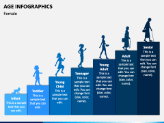 Age Infographics for PowerPoint and Google Slides - PPT Slides
