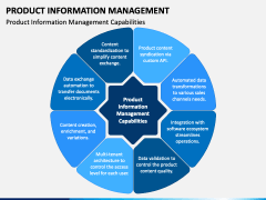 Product Information Management PowerPoint and Google Slides Template ...