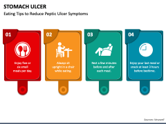 Stomach Ulcer PowerPoint and Google Slides Template - PPT Slides