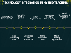 Hybrid Teaching PowerPoint Template and Google Slides Theme - PPT Slides