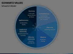 Schwartz Values PowerPoint and Google Slides Template - PPT Slides