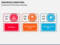 Serverless Computing PowerPoint and Google Slides Template - PPT Slides