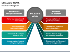 Delegate Work PowerPoint and Google Slides Template - PPT Slides