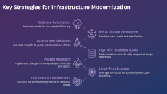 IT Infrastructure Modernization PowerPoint and Google Slides Template ...