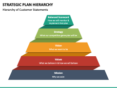 Strategic Plan Hierarchy PowerPoint and Google Slides Template - PPT Slides