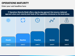 Operations Maturity PowerPoint and Google Slides Template - PPT Slides