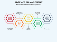 Absence Management PowerPoint and Google Slides Template - PPT Slides