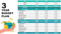 3 Year Budget Plan PowerPoint and Google Slides Template - PPT Slides