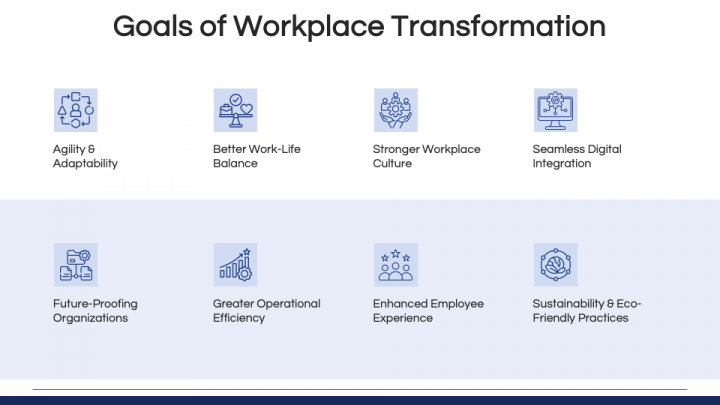 Workplace Transformation PowerPoint and Google Slides Template - PPT Slides