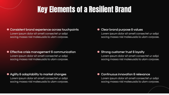 Brand Resilience PowerPoint and Google Slides Template - PPT Slides