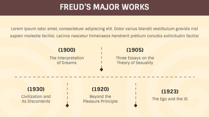 Free - Sigmund Freud PowerPoint and Google Slides Template - PPT Slides