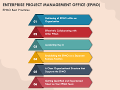 Enterprise Project Management Office (EPMO) PowerPoint and Google ...