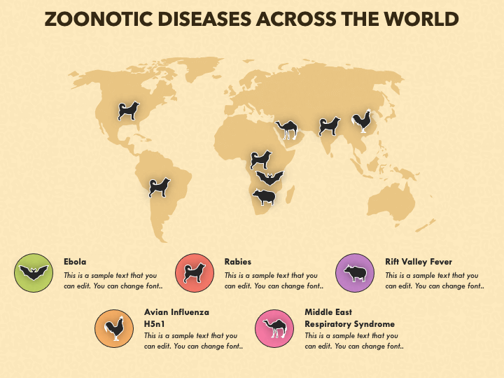 Free - World Zoonoses Day PowerPoint Template and Google Slides Theme