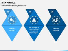 Risk Profile PowerPoint and Google Slides Template - PPT Slides