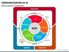 Democratization of AI PowerPoint and Google Slides Template - PPT Slides