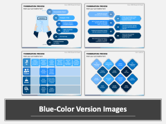 Termination Process PowerPoint and Google Slides Template - PPT Slides
