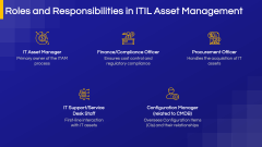 ITIL Asset Management PowerPoint and Google Slides Template - PPT Slides
