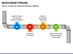 Recruitment Pipeline PowerPoint and Google Slides Template - PPT Slides
