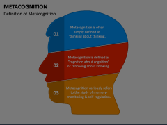 Metacognition PowerPoint and Google Slides Template - PPT Slides