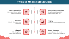 Market Concentration PowerPoint and Google Slides Template - PPT Slides