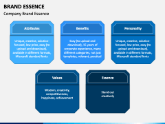 Brand Essence PowerPoint and Google Slides Template - PPT Slides