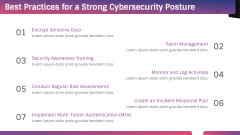 Cybersecurity Posture PowerPoint and Google Slides Template - PPT Slides