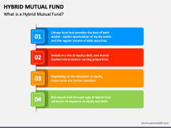 Hybrid Mutual Fund PowerPoint and Google Slides Template - PPT Slides